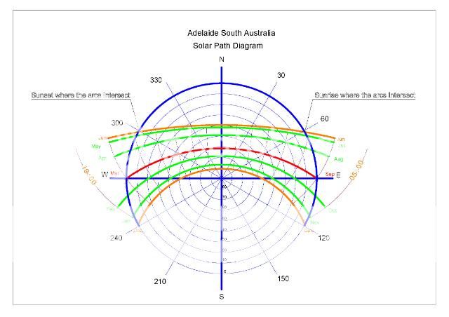 Sunpath.jpg Photo by Maryak | Photobucket